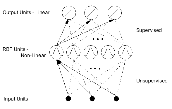 Neural Networks Final Project Cs 152 Fall 1999 