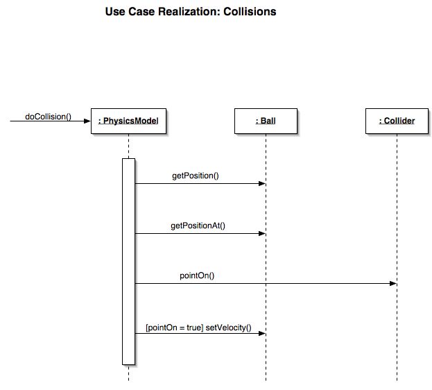 Chimeritos Game Development - Design