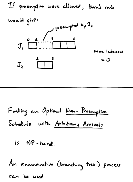 Horn s Rule