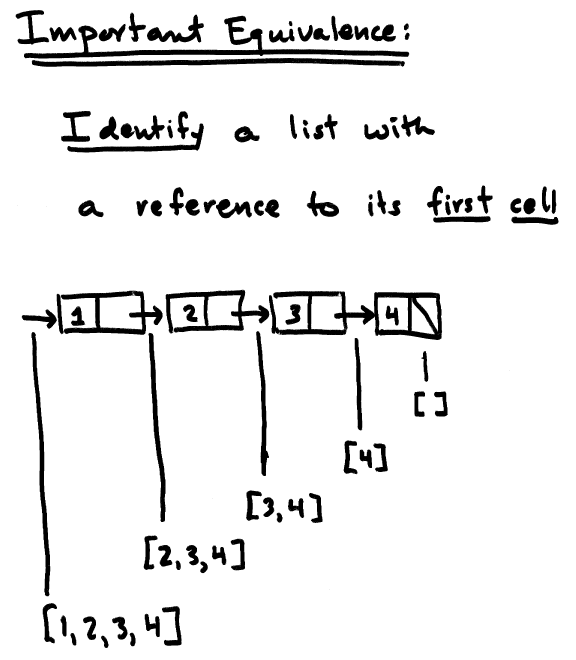 Important Equivalence