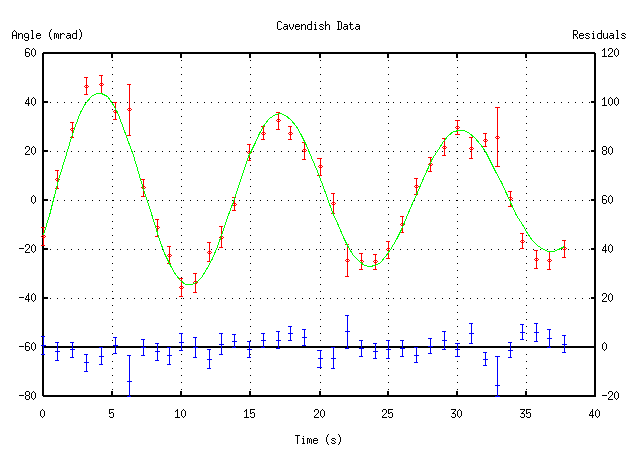 Gnuplot Plot For Theperfectloki